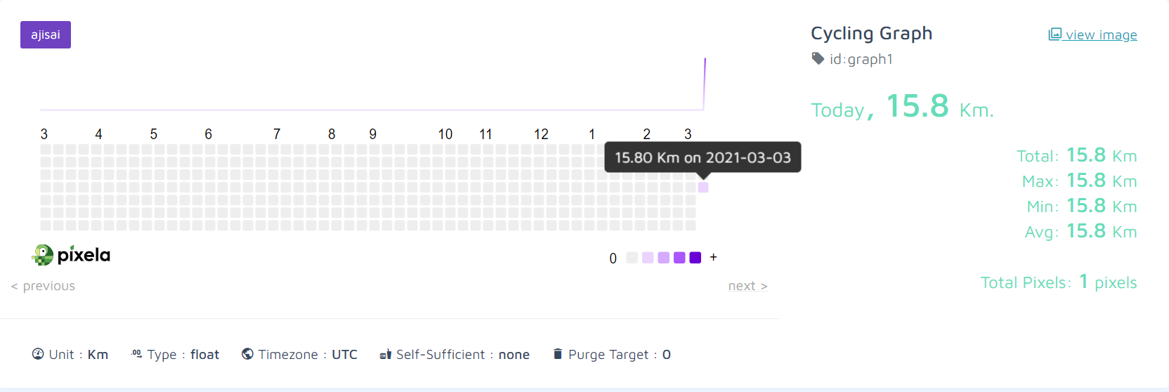 【python】requestsでGET,POST,UPDATE,DELETEをする【Pixela】 | MochaNote